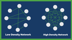 Cisco DNA Center (DNAC) Dashboard vs. Meraki Dashboard: Enterprise ...